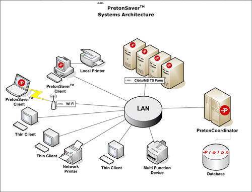 Datavenir Abonnements & Logiciels Recherche -LogicielPro distributeur ...